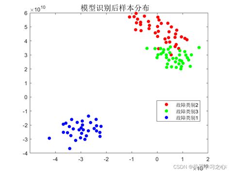 Jcr一区 Matlab实现gaf Pcnn、gasf Cnn、gadf Cnn的多特征输入数据分类预测故障诊断机器学习之心的技术博客