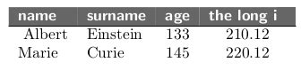 Tables LaTeX S Datatool Package Together With Siunitx TeX LaTeX Stack Exchange