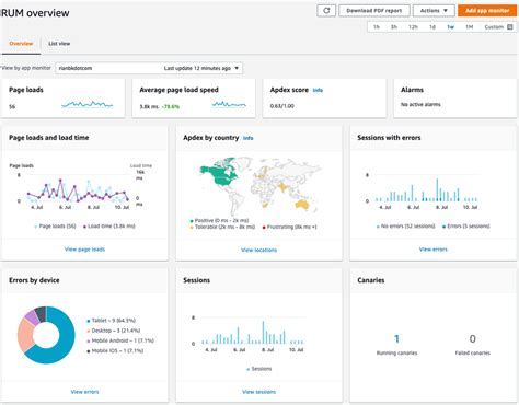 quickly add realtime user monitoring with amazon cloudwatch rum