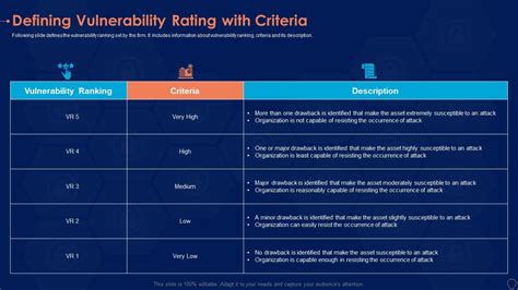 Defining Vulnerability Rating Information Security Risk Management