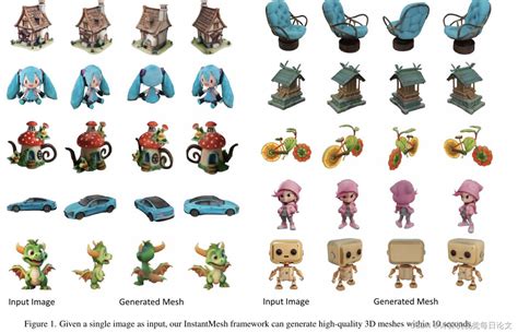 Cv每日论文 2024423instantmesh Efficient 3d Mesh Generation From A S Csdn博客