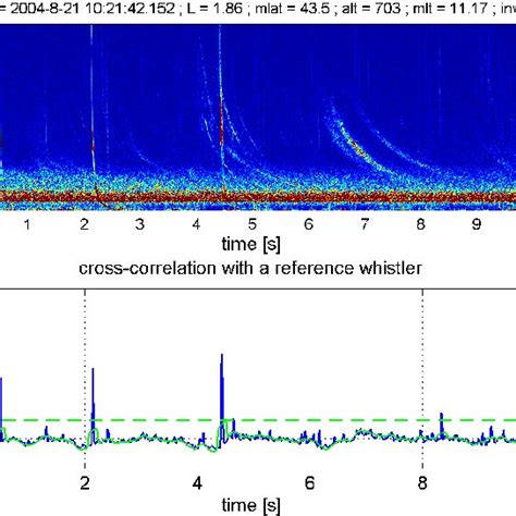 Top An Example Of The Spectrogram Computed From The Ice Burst Mode