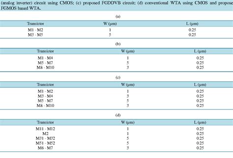 Table 1 From Design Of Low Voltage Low Power Fgmos Based Voltage Buffer Analog Inverter And
