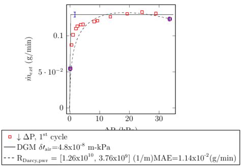 New Line In Pgfplots Tikz Not Displaying In TeX TeX LaTeX Stack Exchange