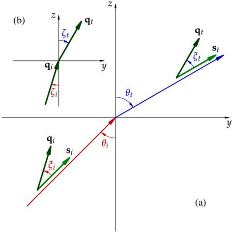 Light Propagation At The Plane Interface Of Two Absorbing Media [10] Download Scientific