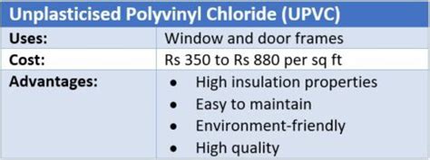 UPVC Windows Cost Advantages UPVC Vs PVC Difference
