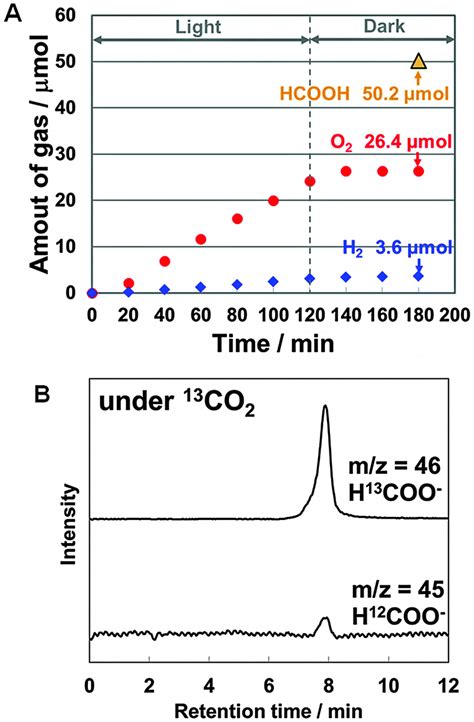 A Monolithic Device For Co 2 Photoreduction To Generate Liquid Organic