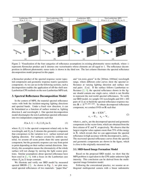 Neuralmps Non Lambertian Multispectral Photometric Stereo Via Spectral