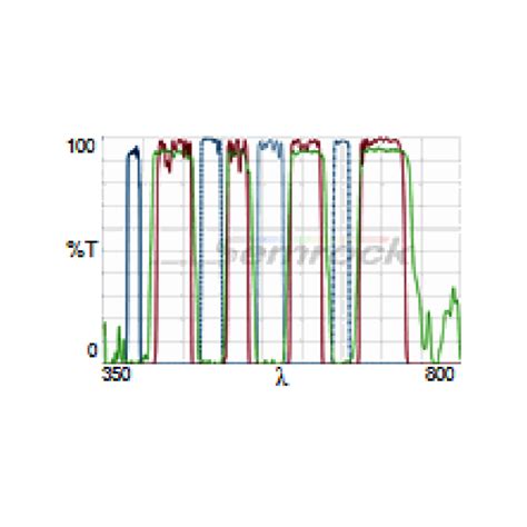 Brightline Pinkel Filter Set Dapi Fitc Tritc And Cy5 And Similar Fluorophores Laser 2000