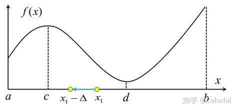 【最优化理论】人工智能与最优化理论的联系 知乎
