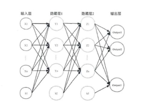 【毕业设计】深度学习昆虫识别系统 图像识别 opencv python 基于resnet18的昆虫分类系统的设计论文 csdn博客