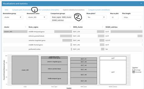 Normalisation Protocol And Cell Types How To Allen Brain Map Community Forum