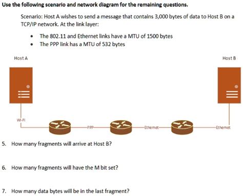 solved texts use the following scenario and network diagram for the