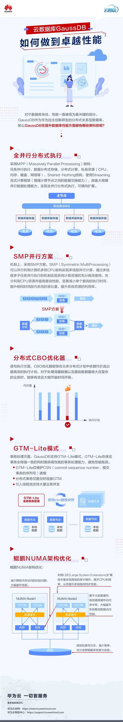 云图说云数据库GaussDB如何做到卓越性能 华为云开发者联盟 博客园