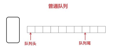 Stm32进阶之串口环形缓冲区实现stm32f407串口dma环形缓冲区 Csdn博客 Stm32进阶之串口环形缓冲区实现stm32f407串口dma环形缓冲区 Csdn博客