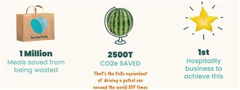 Imogen Bryant Posted On Linkedin