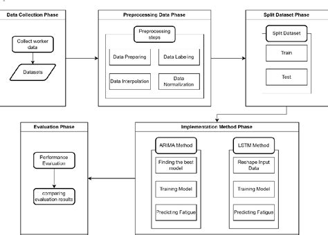 Figure 1 From Comparative Analysis Of Arima And Lstm Models For