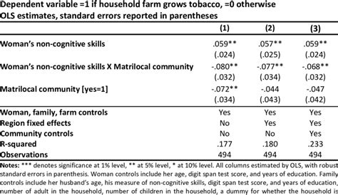 Heterogeneous Impacts Across Communities Download Table
