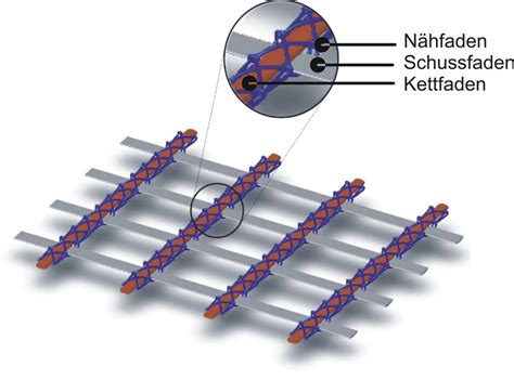 Schematic Illustration Of The Textile Reinforcement 12 Download Scientific Diagram