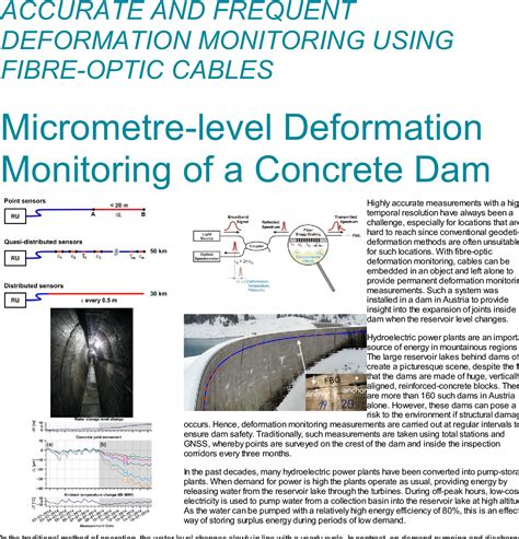 Figure 1 From Accurate And Frequent Deformation Monitoring Using Fibre Optic Cables Micrometre