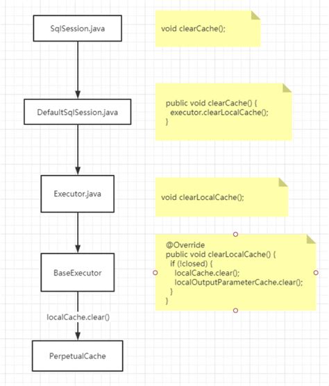 四、mybatis源码解析 strictmap deprecated csdn博客
