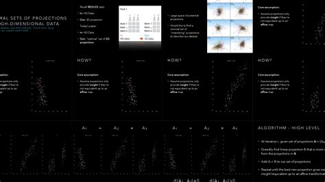 Figure 6 From Optimal Sets Of Projections Of High Dimensional Data Semantic Scholar