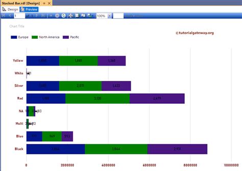Ssrs Stacked Bar Chart Scale Break Chart Stacked Bar Ssrs Data Show