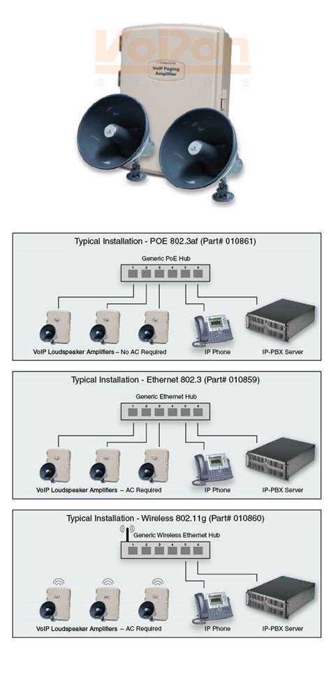 Cyberdata Voip Loudspeaker Amplifier Wireless 010860