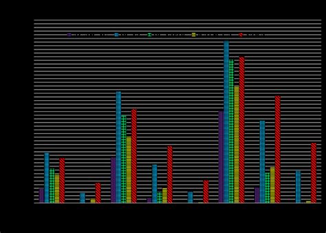error rate comparison for different configuration download scientific