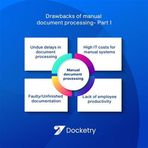 Docketry Ai On Linkedin Idp Claims Itcost Time