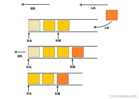 【数据结构】栈和队列栈跟队列的存储方 Csdn博客