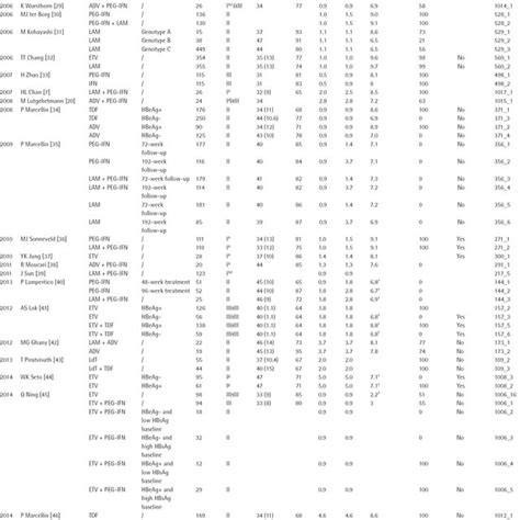 Of 24 Published Papers Involved In This Meta Analysis Download