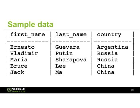 Optimizing Deltaparquet Data Lakes For Apache Spark