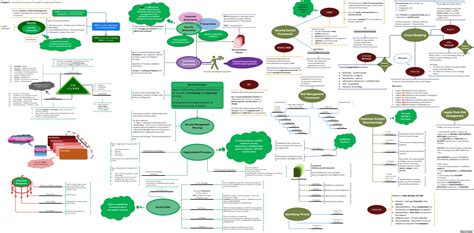 CISSP Infographics Security Governance CISSP Made Easy
