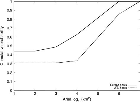 Confidence Regions Provided By Cbg In Km Using Planetlab Download