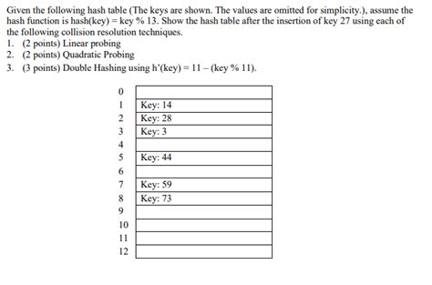 Solved Given The Following Hash Table The Keys Are Shown Chegg