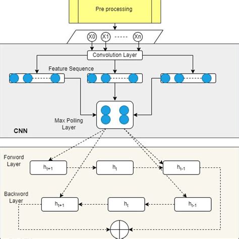 Details Of The Chb Mit Dataset Used In This Work Download Scientific