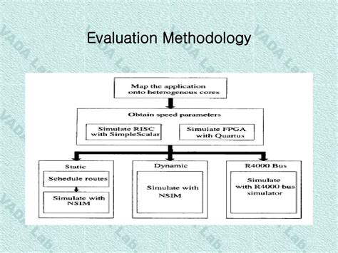Ppt Introduction To Vlsi Algorithmic Design Automation Lab Research