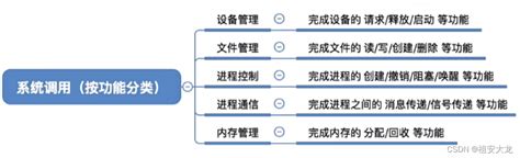 操作系统知识点总结——第一章计算机系统概述 操作系统第一章总结 csdn博客