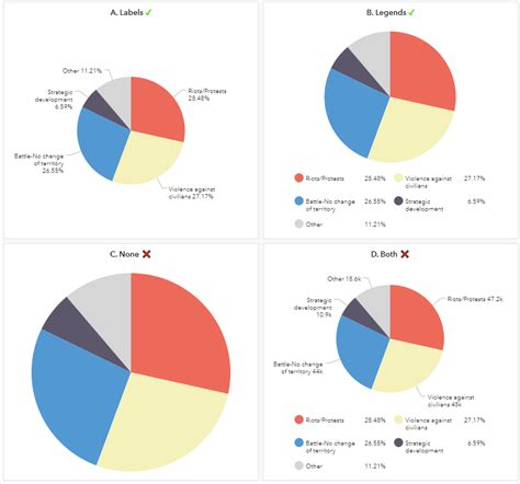 Dashboards That Pop Pie Charts Esri Community