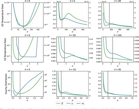 Figure 1 From Bandwidth Selection For Gaussian Kernel Ridge Regression
