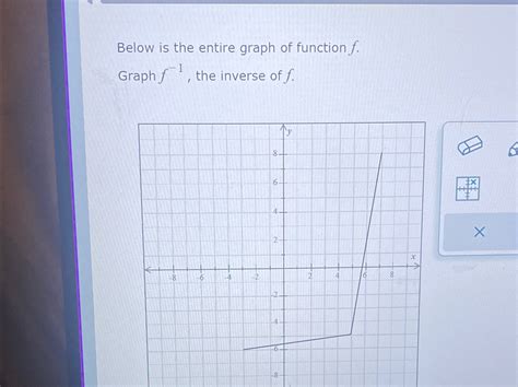 Solved Below Is The Entire Graph Of Function F Graph F 1