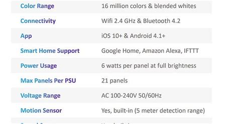 Pl Element Specs Album On Imgur