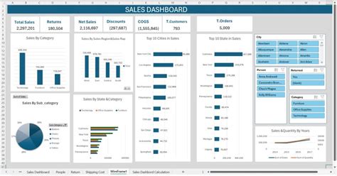 shimaa sayed on linkedin dataanalytics powerbi excel learning 13