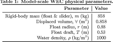 table 1 from wec system identification and model validation semantic