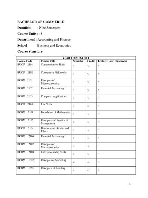 Course Structure For Bcom Pdf