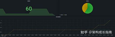 在springboot中自定义指标并使用prometheus监控报警 知乎