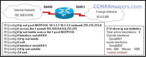 CCNA Final Exam