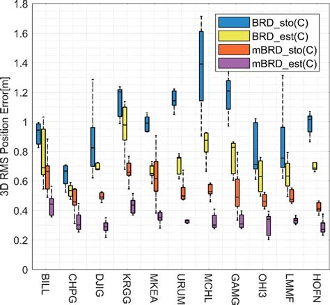 Real Time Precise Point Positioning Method Considering Broadcast Ephemeris Discontinuities