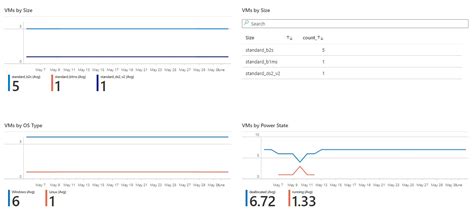 azure 最適化エンジン レポート cloud computing microsoft learn